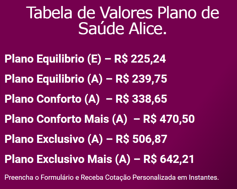 Plano de Saúde com CNPJ 06 a 29 Vidas - Alice Saúde - Cote.